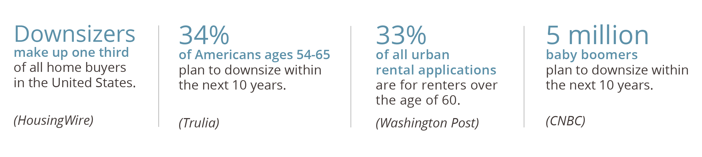 Downsizing Baby Boomers: Rent or Buy? | Chevy Chase Trust