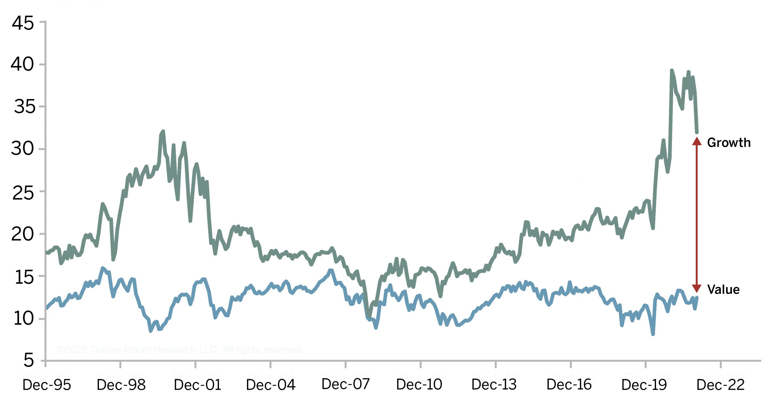Investment Update, Fourth Quarter 2021 | CCT Asset Management