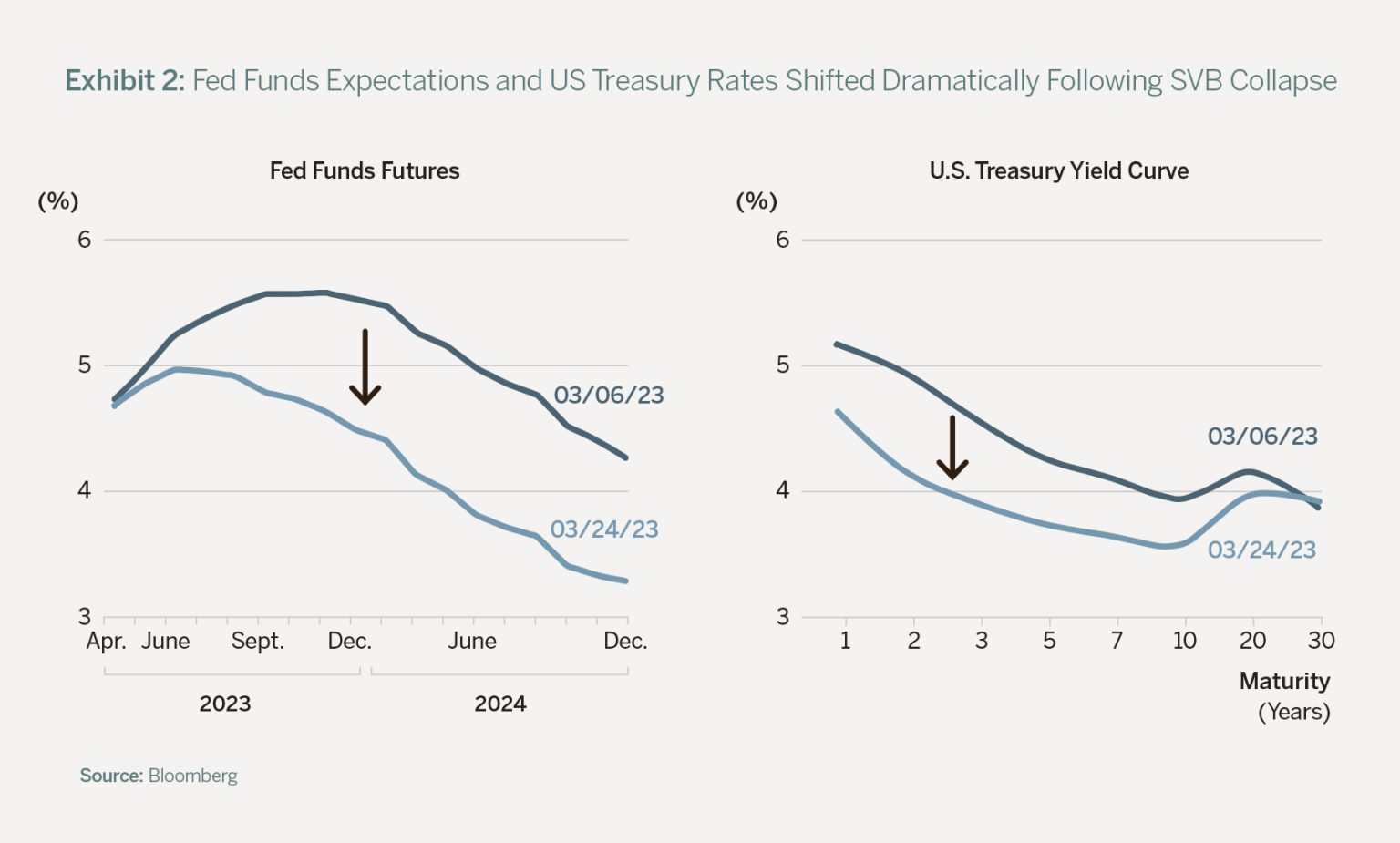 Chevy Chase Trust | Wealth Management & Retirement