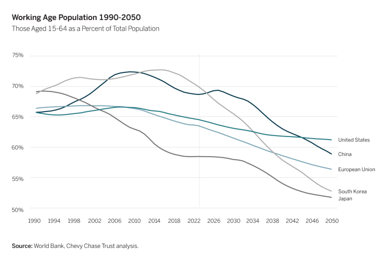 Chevy Chase Trust | Wealth Management & Retirement
