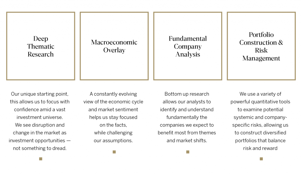 Thematic Investment Process - Chevy Chase Trust